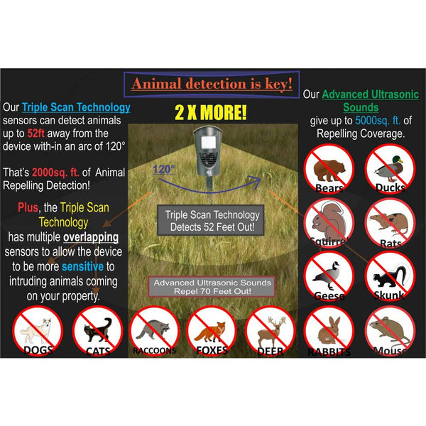 Cleanrth TSAR520 Advanced Ultrasonic Animal Repeller w/Triple Scan Tec ...