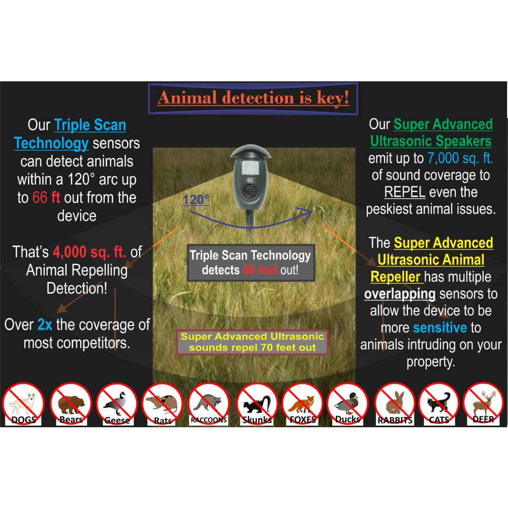Cleanrth TSAR550 Super Advanced Ultrasonic Animal Repeller w/Triple Sc ...